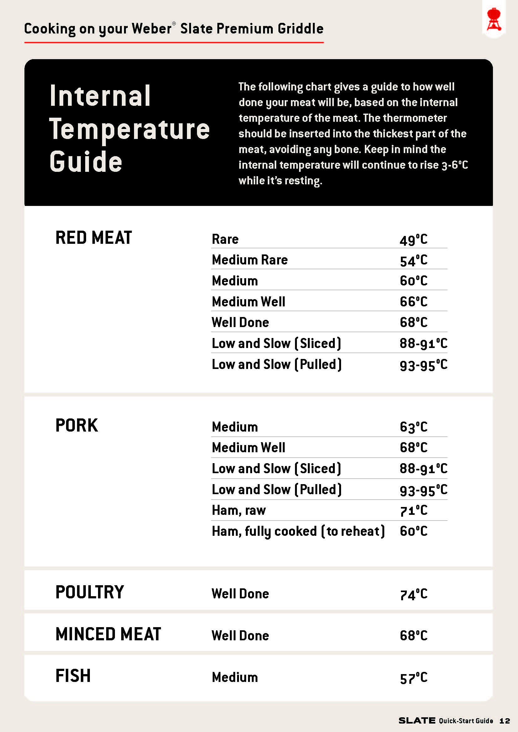 Quick Start & Recipe Guide - Weber Slate (English) – Weber