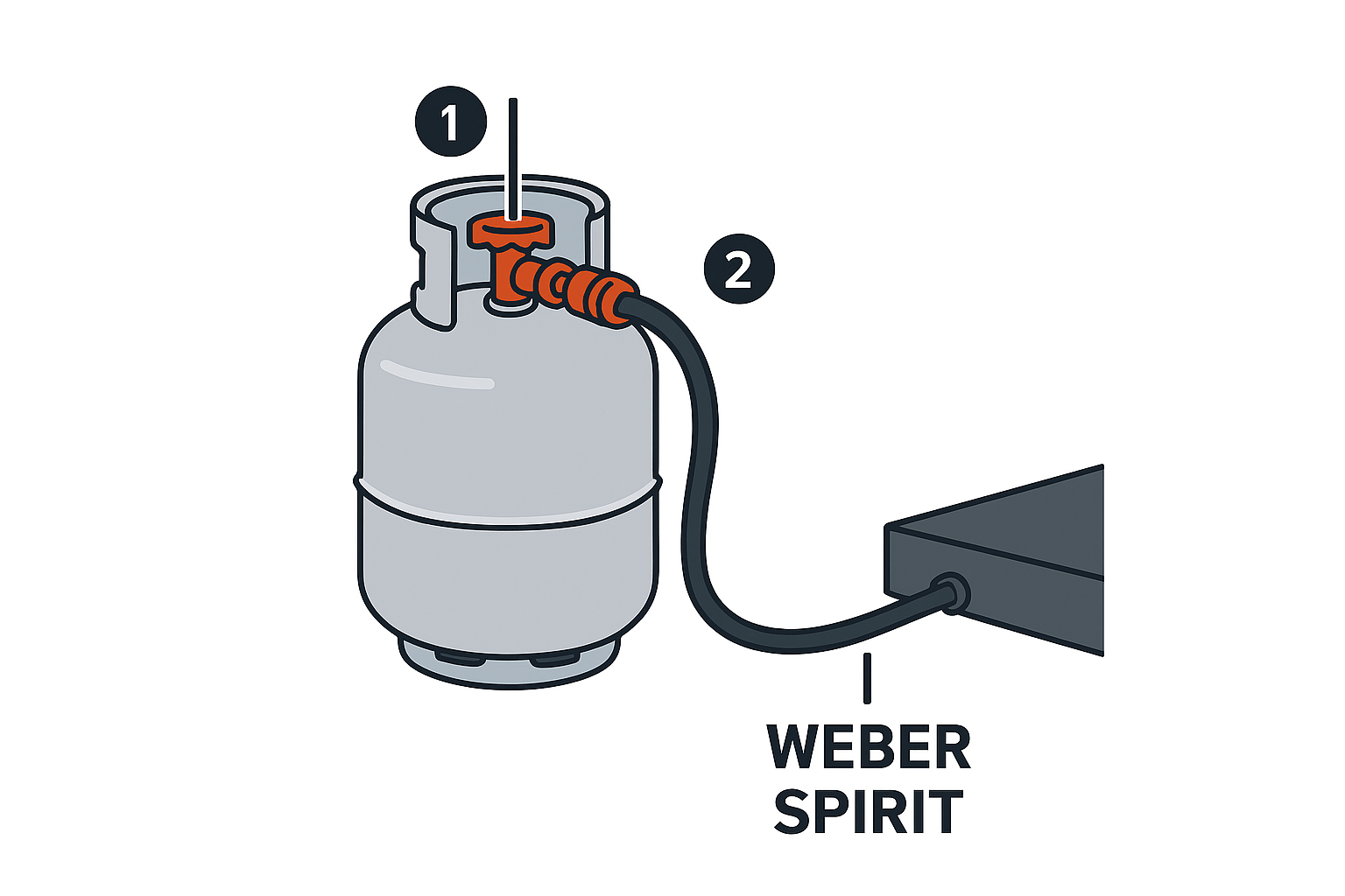 Når du skal koble fra regulatoren på Weber Spirit-grillen – Weber